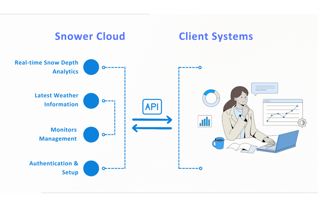 Snower – Experience the Power of Snow Monitoring